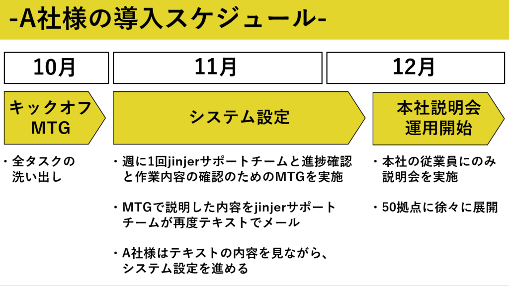 jinjer HR Tech総研 - ジンジャー（jinjer）｜クラウド型人事労務システム
