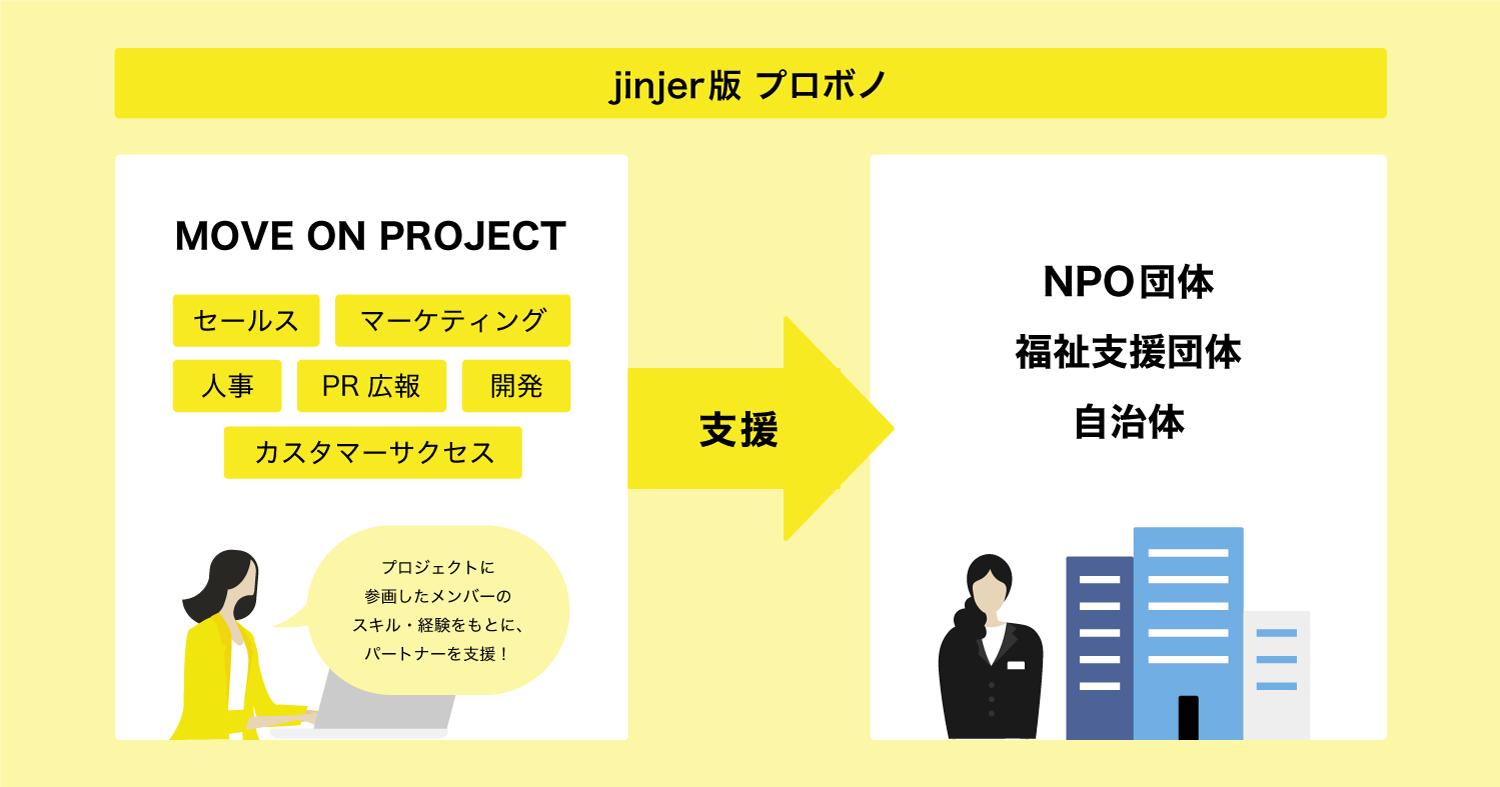 jinjerが推進するサスティナブルプロジェクト 「MOVE ON PROJECT」の紹介ページをリニューアル - ジンジャー（jinjer ...