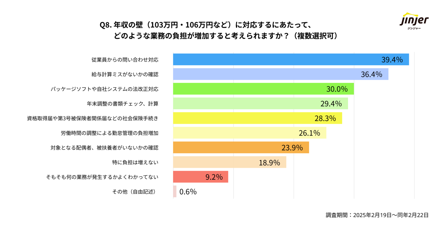 「年収の壁」撤廃はいつから？103万円・106万円それぞれの廃止時期を解説 - ジンジャー（jinjer）｜統合型人事システム