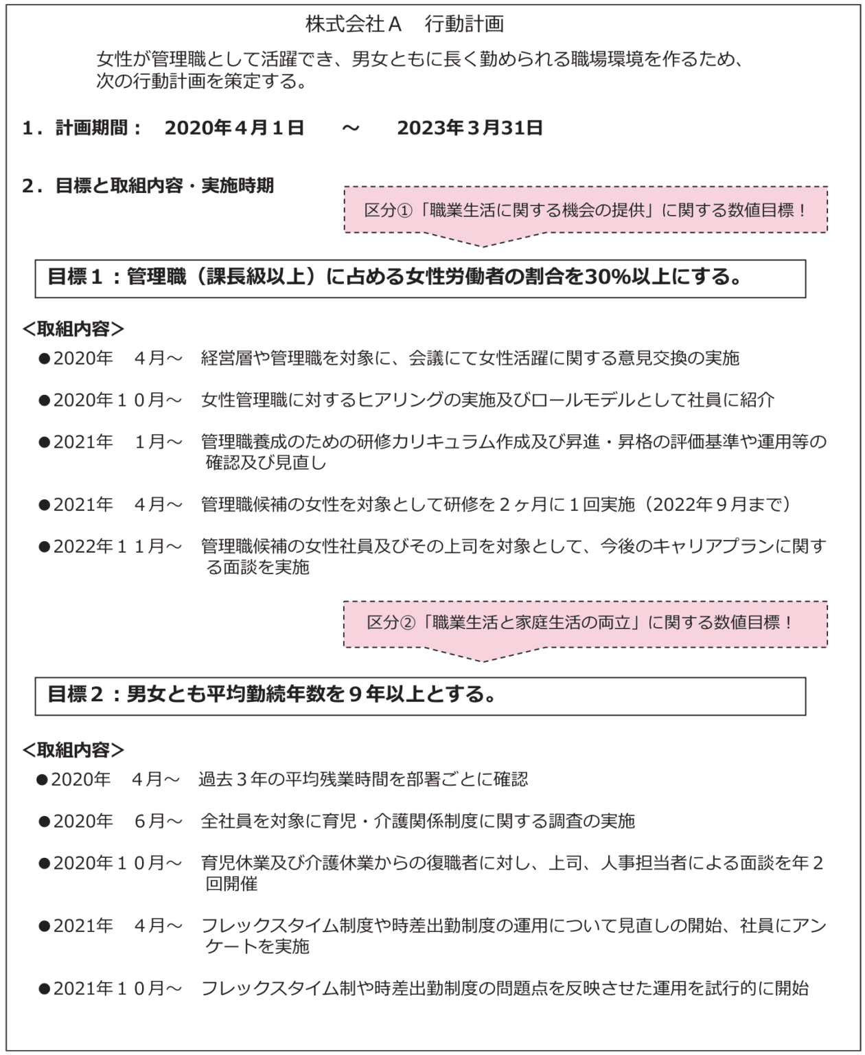 改正女性活躍推進法とは？2026年4月施行の義務化内容と企業の対応を解説 - ジンジャー（jinjer）｜統合型人事システム